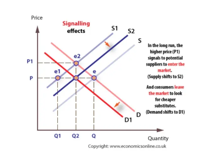Rationing And Incentives