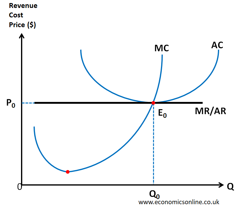 Allocative Efficiency