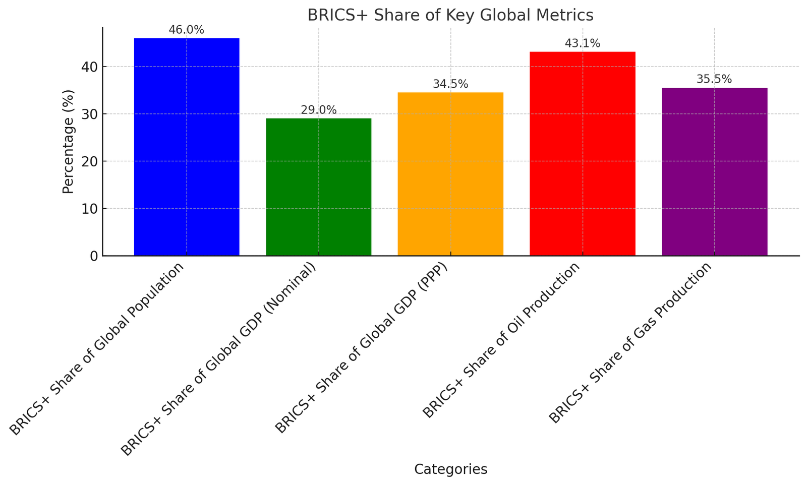 Introduction to BRICS+: Economic and Political Evolution