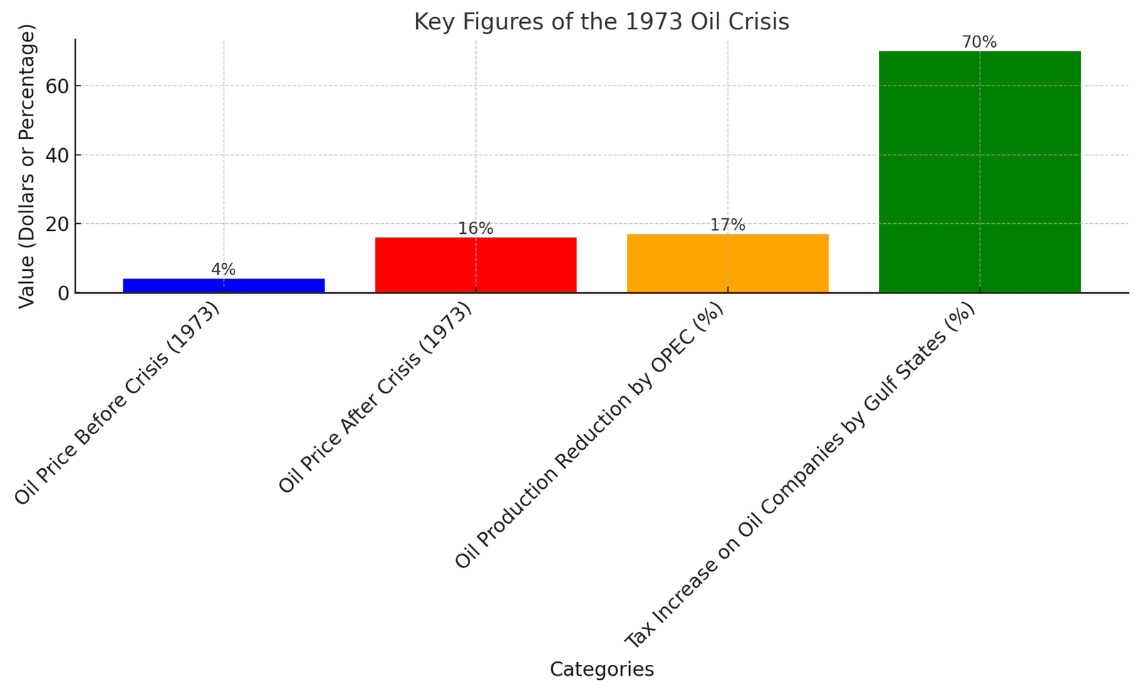 The 1973 Oil Crisis and Shell's Scenario Planning