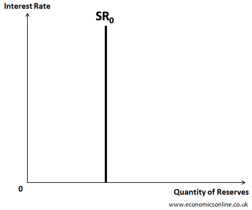 Ample Reserves vs. Limited Reserves
