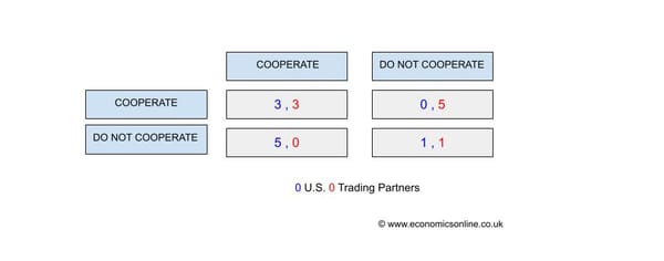 Game Theory in Trade Negotiations: Lessons from the US-China Trade War