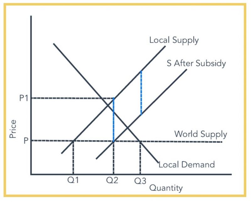 What Are Trade Barriers?