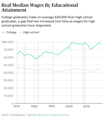 Human Capital: What It Is and How It Impacts the Economy