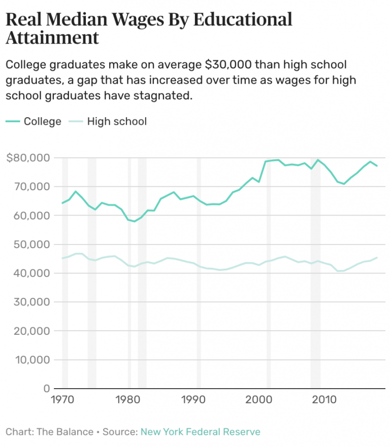 Human Capital: What It Is and How It Impacts the Economy